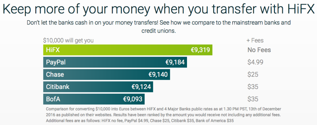 7 Cheapest Ways to Receive, Send, and Transfer Money Abroad