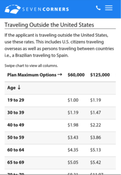 7 Best International Health Insurances for Expats & Immigrant