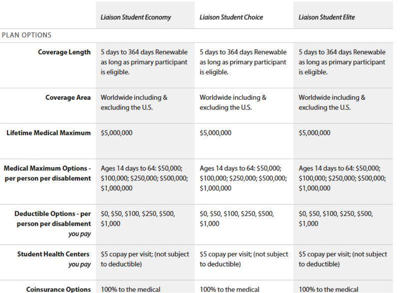 7 Best & Cheapest Health Insurances for International Students ...